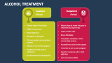 Alcohol Treatment PowerPoint Presentation Slides - PPT Template