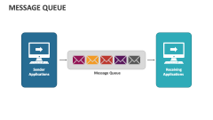 Message Queue PowerPoint Presentation Slides - PPT Template