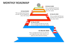 Monthly Roadmap PowerPoint and Google Slides Template - PPT Slides