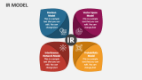IR Model PowerPoint and Google Slides Template - PPT Slides