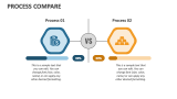 Process Compare PowerPoint and Google Slides Template - PPT Slides