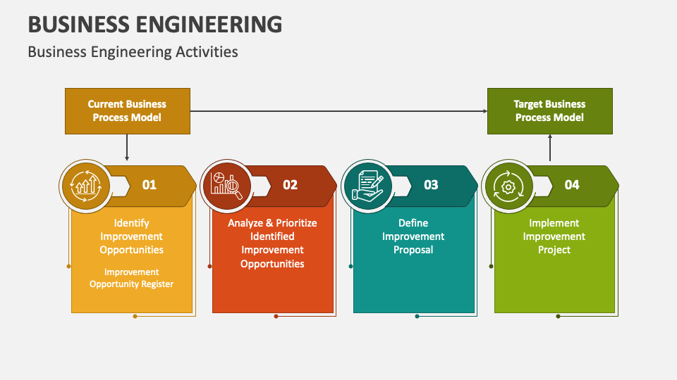 Business Engineering PowerPoint and Google Slides Template - PPT Slides