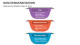 Data Democratization PowerPoint and Google Slides Template - PPT Slides