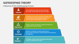 Gatekeeping Theory PowerPoint Presentation Slides - PPT Template