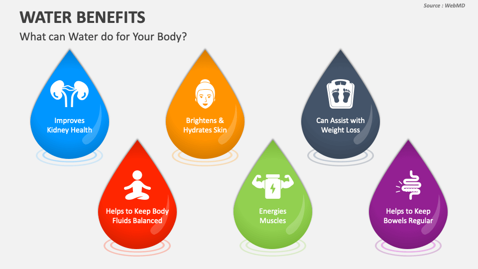 Water Benefits PowerPoint and Google Slides Template - PPT Slides