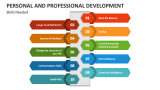 Personal and Professional Development PowerPoint Presentation Slides ...