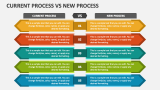 Current Process Vs New Process PowerPoint and Google Slides Template - PPT Slides