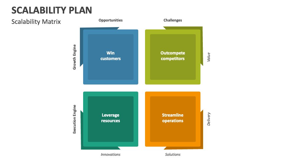 Scalability Plan PowerPoint and Google Slides Template - PPT Slides Scalability Plan PowerPoint and Google Slides Template - PPT Slides