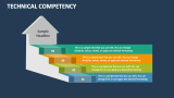 Technical Competency PowerPoint and Google Slides Template - PPT Slides
