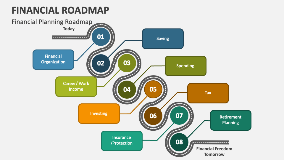 Financial Roadmap PowerPoint Presentation Slides - PPT Template