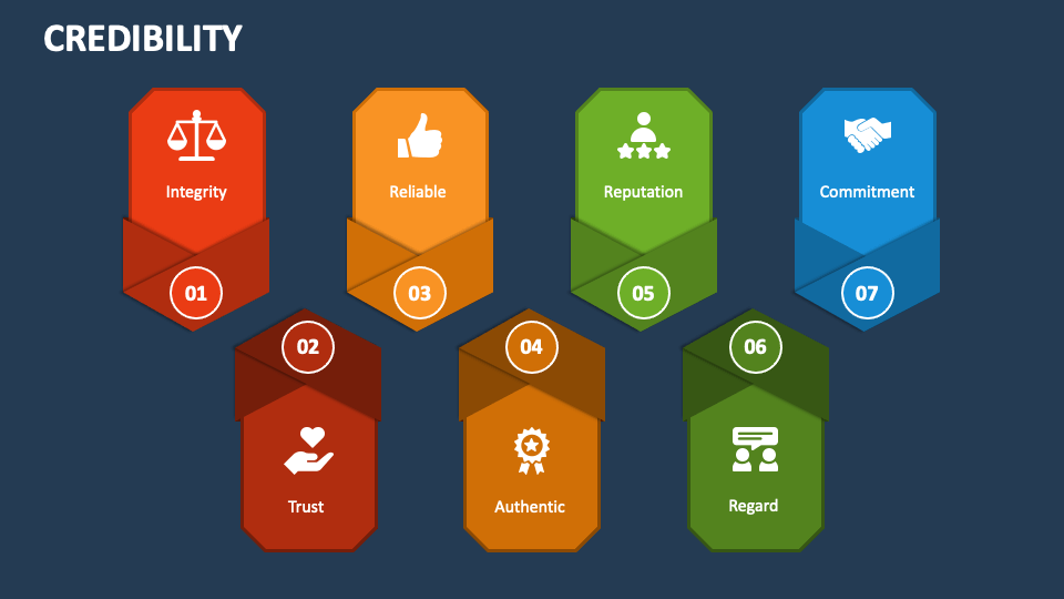 Credibility PowerPoint Presentation Slides - PPT Template