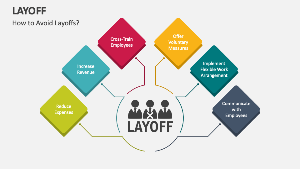Layoff PowerPoint and Google Slides Template - PPT Slides