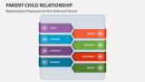 Parent-Child Relationship PowerPoint and Google Slides Template - PPT ...