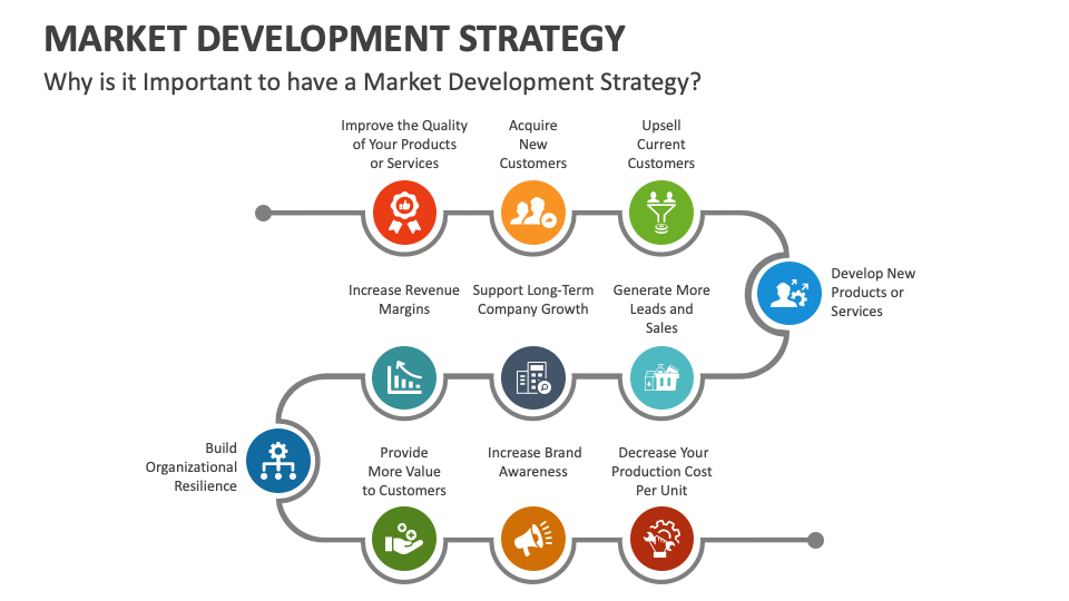 Market Development Strategy PowerPoint and Google Slides Template - PPT ...
