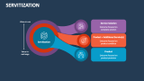 Servitization PowerPoint Presentation Slides - PPT Template