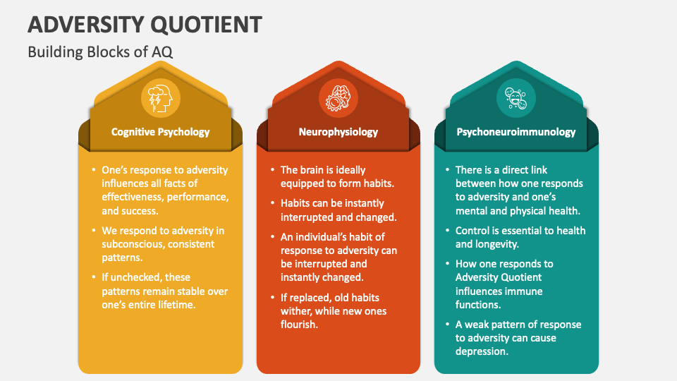 Adversity Quotient PowerPoint Presentation Slides - PPT Template Adversity Quotient PowerPoint Presentation Slides - PPT Template