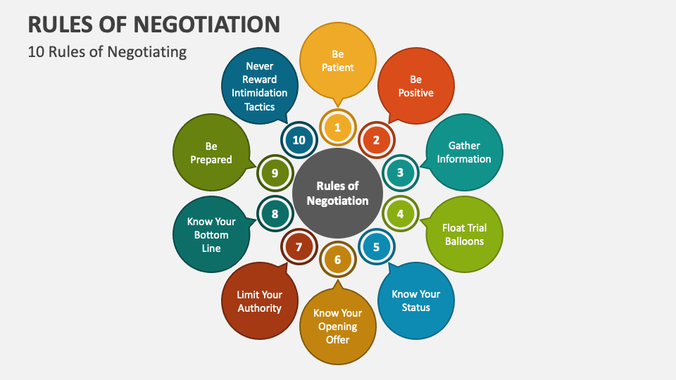 Rules of Negotiation PowerPoint Presentation Slides - PPT Template