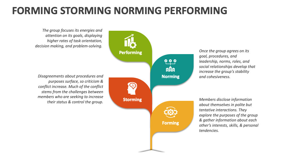Forming Storming Norming Performing PowerPoint and Google Slides ... Forming Storming Norming Performing PowerPoint and Google Slides ...