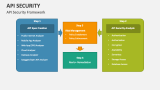 API Security PowerPoint Presentation Slides - PPT Template