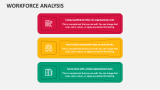 Workforce Analysis PowerPoint and Google Slides Template - PPT Slides