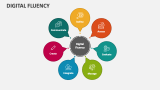 Digital Fluency PowerPoint Presentation Slides - PPT Template