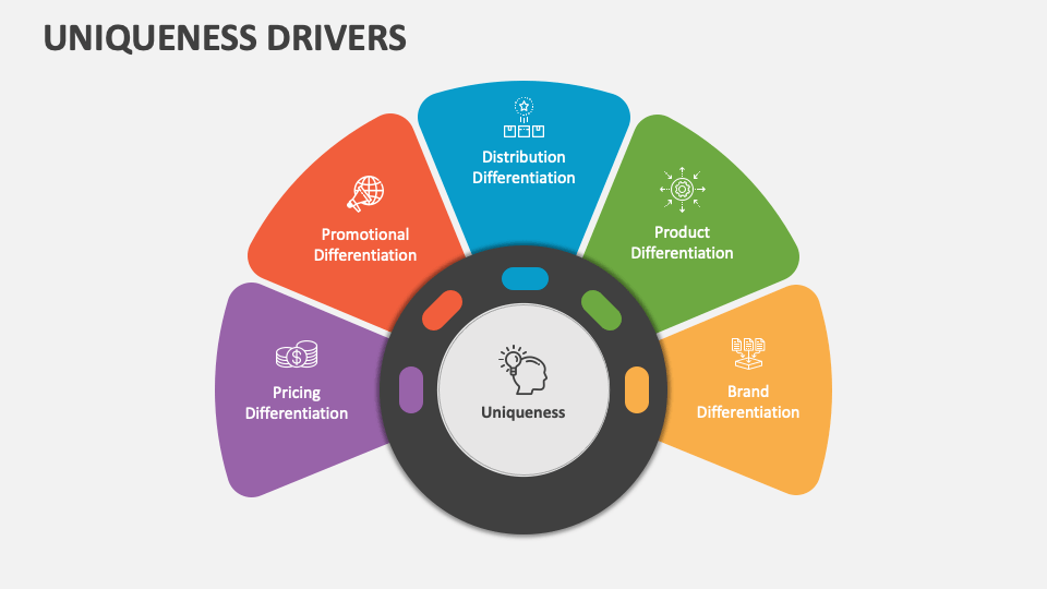 Uniqueness Drivers PowerPoint Presentation Slides - PPT Template