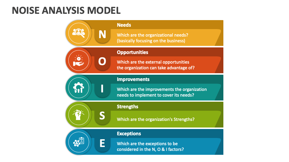 NOISE Analysis Model PowerPoint and Google Slides Template - PPT Slides