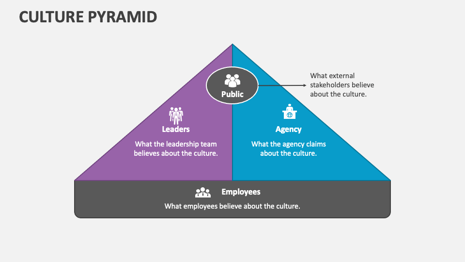 Culture Pyramid PowerPoint Presentation Slides - PPT Template