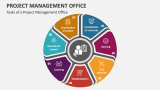 Project Management Office PowerPoint Presentation Slides - PPT Template