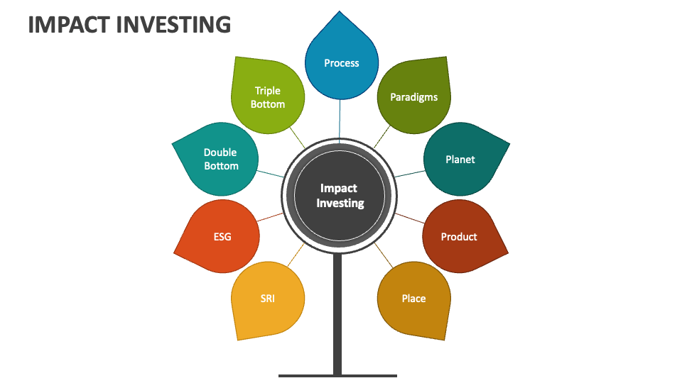 Impact Investing PowerPoint and Google Slides Template - PPT Slides