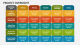 Project Oversight PowerPoint Presentation Slides - PPT Template