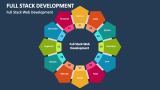 Full Stack Development PowerPoint and Google Slides Template - PPT Slides