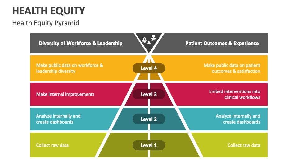 Health Equity PowerPoint and Google Slides Template - PPT Slides