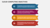 Cloud Computing Objectives PowerPoint Presentation Slides - PPT Template
