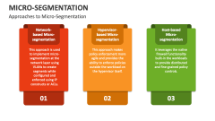 Micro-Segmentation PowerPoint Presentation Slides - PPT Template