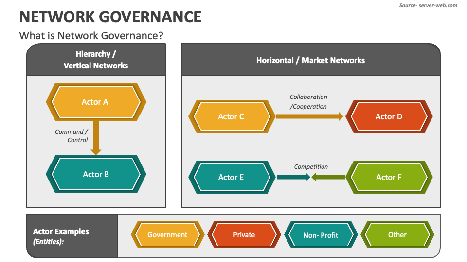 Network Governance PowerPoint and Google Slides Template - PPT Slides