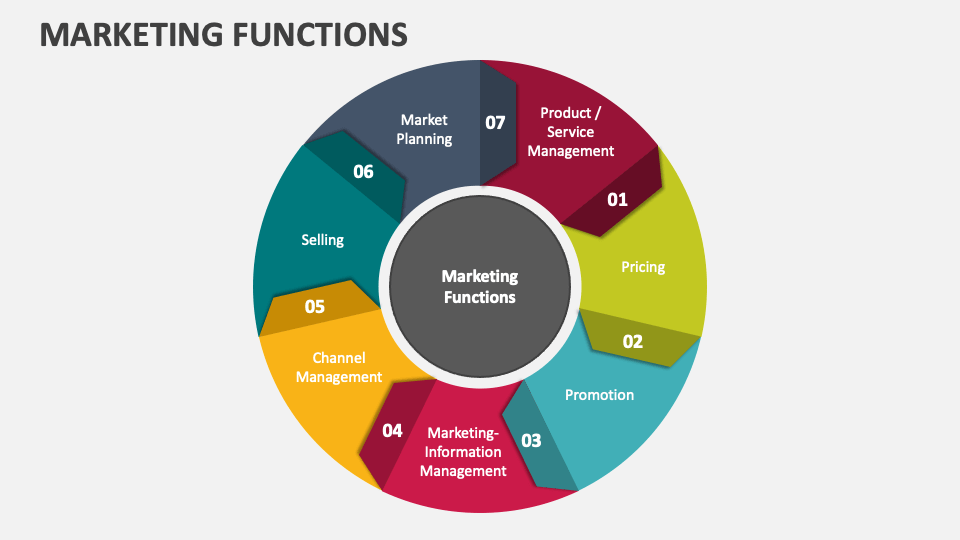 Marketing Functions PowerPoint and Google Slides Template - PPT Slides Marketing Functions PowerPoint and Google Slides Template - PPT Slides