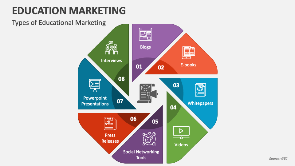 Education Marketing PowerPoint and Google Slides Template - PPT Slides