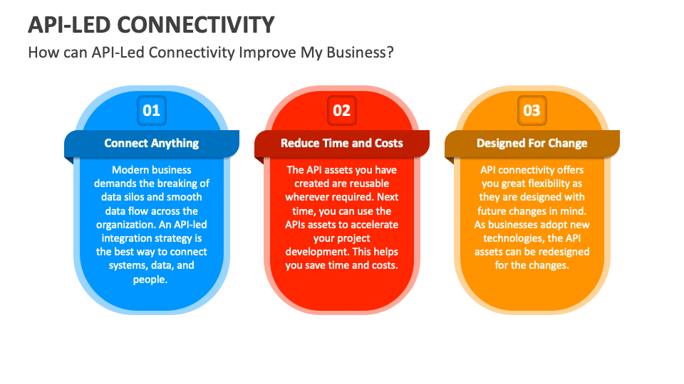 API-Led Connectivity PowerPoint and Google Slides Template - PPT Slides