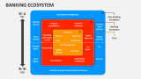 Banking Ecosystem PowerPoint and Google Slides Template - PPT Slides