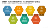 Green Human Resource Management (HRM) PowerPoint Presentation Slides ...