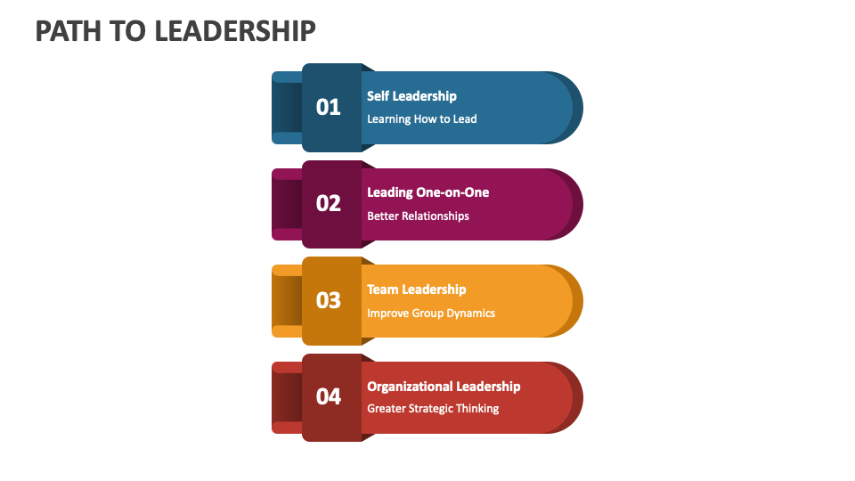 Path to Leadership PowerPoint and Google Slides Template - PPT Slides