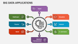 Big Data Applications PowerPoint and Google Slides Template - PPT Slides
