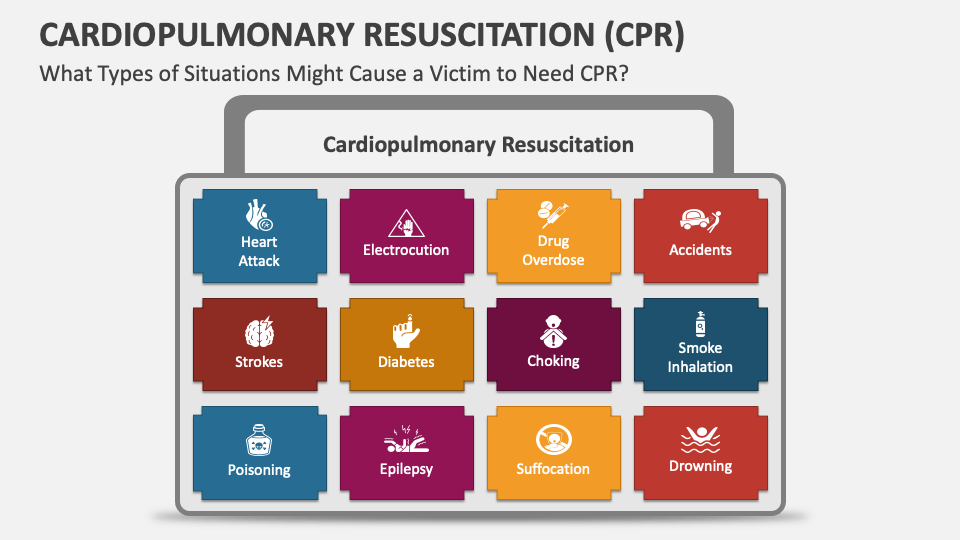 Cardiopulmonary Resuscitation (CPR) PowerPoint and Google Slides ...