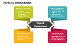 Payroll Deductions PowerPoint Presentation Slides - PPT Template