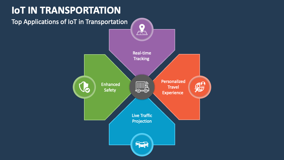 IoT in Transportation PowerPoint Presentation Slides - PPT Template