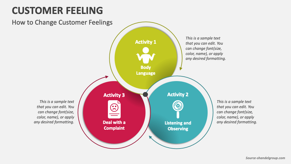 Customer Feeling PowerPoint and Google Slides Template - PPT Slides