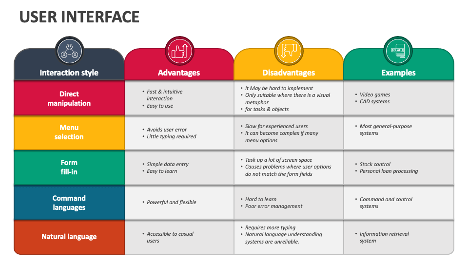 User Interface PowerPoint and Google Slides Template - PPT Slides