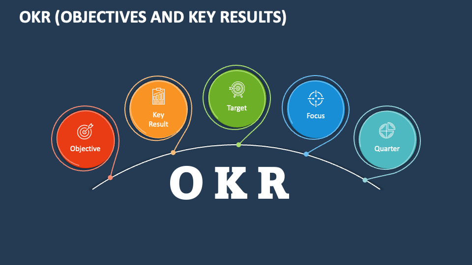 OKR PowerPoint Presentation Slides - PPT Template