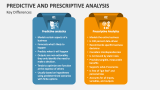 Predictive and Prescriptive Analysis PowerPoint Presentation Slides - PPT Template